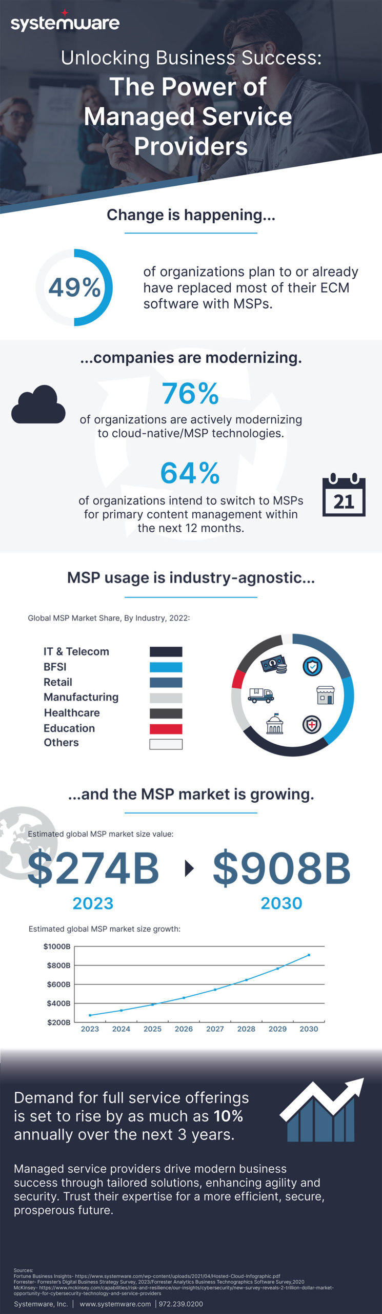 The Power of Managed Service Providers - Systemware